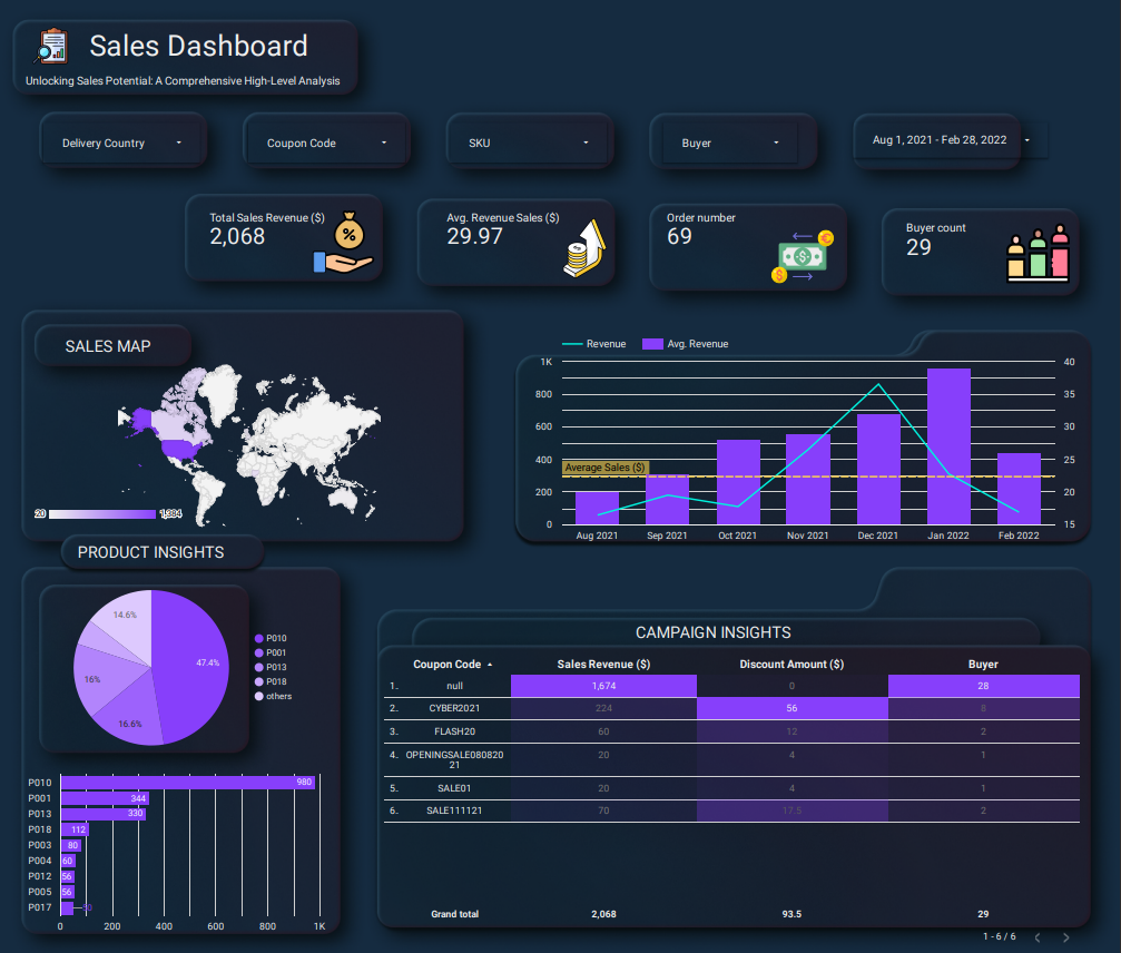 Data Analyst Project Profile Data Analyst Project Profile